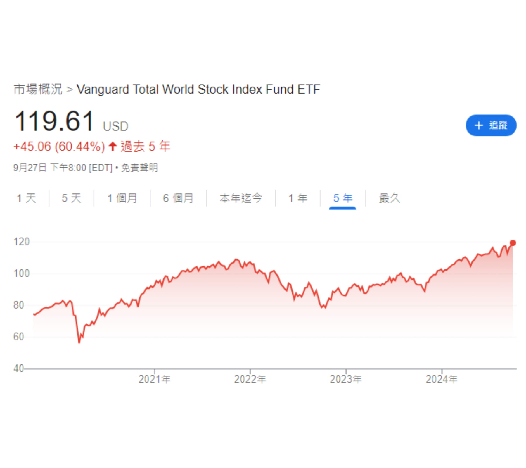 美國股市ETF 怎麼買？專家：十大熱門推薦、績效排名！｜海外美股ETF、完整指南-Caven投資成長家